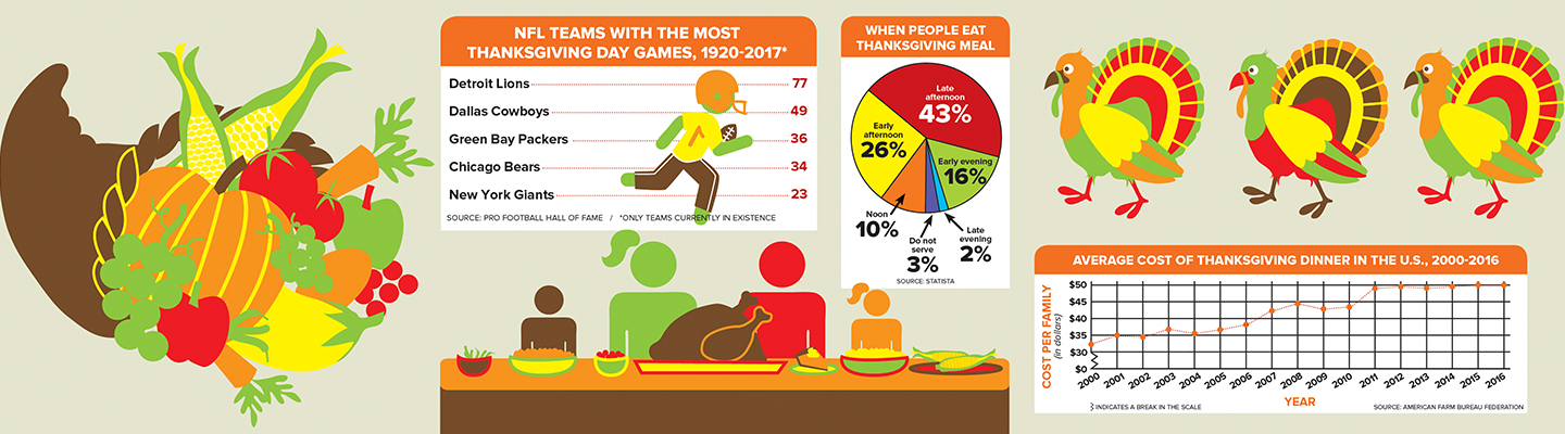 Thanksgiving Stats